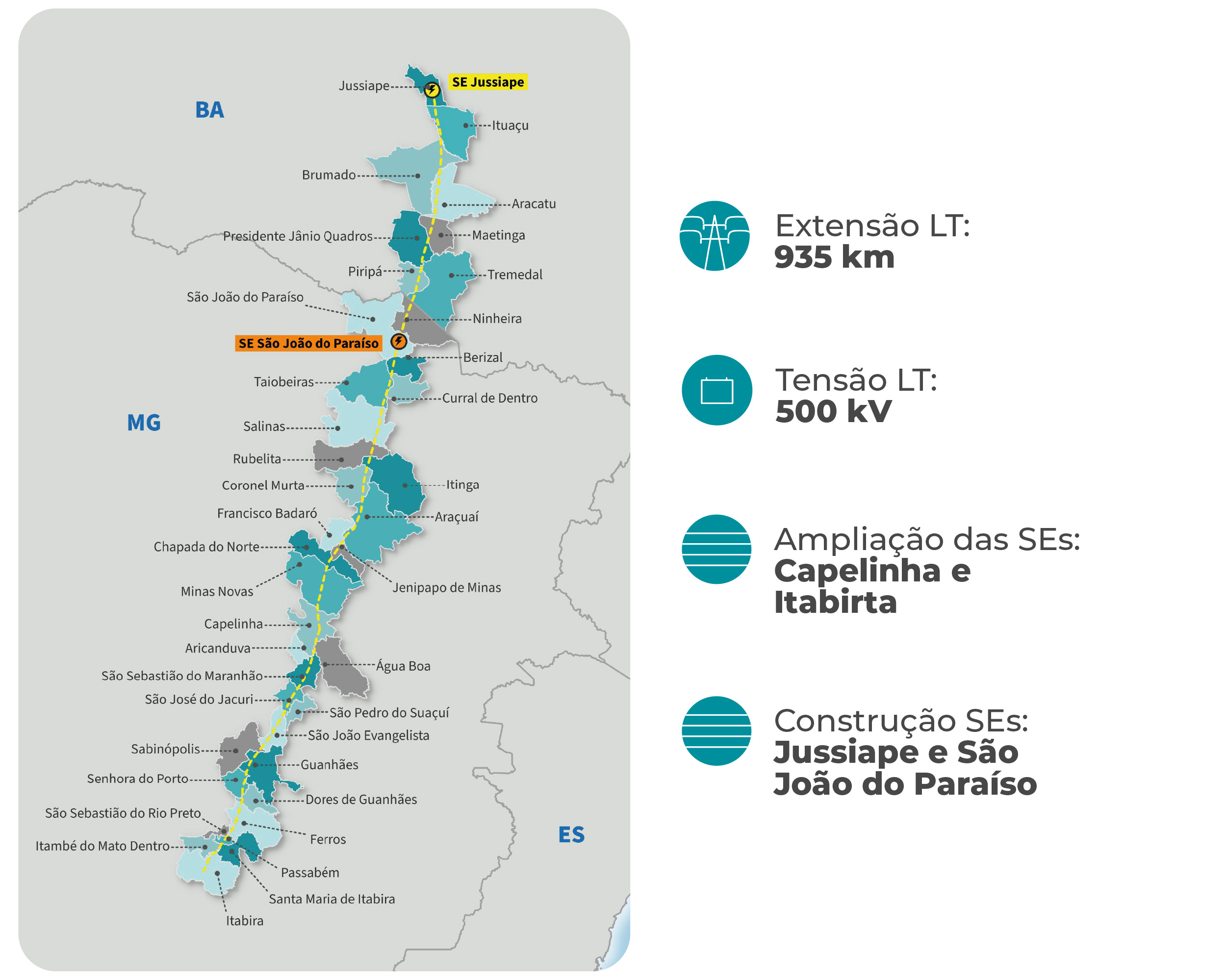 As Transmisssoras – Grande Sertão
