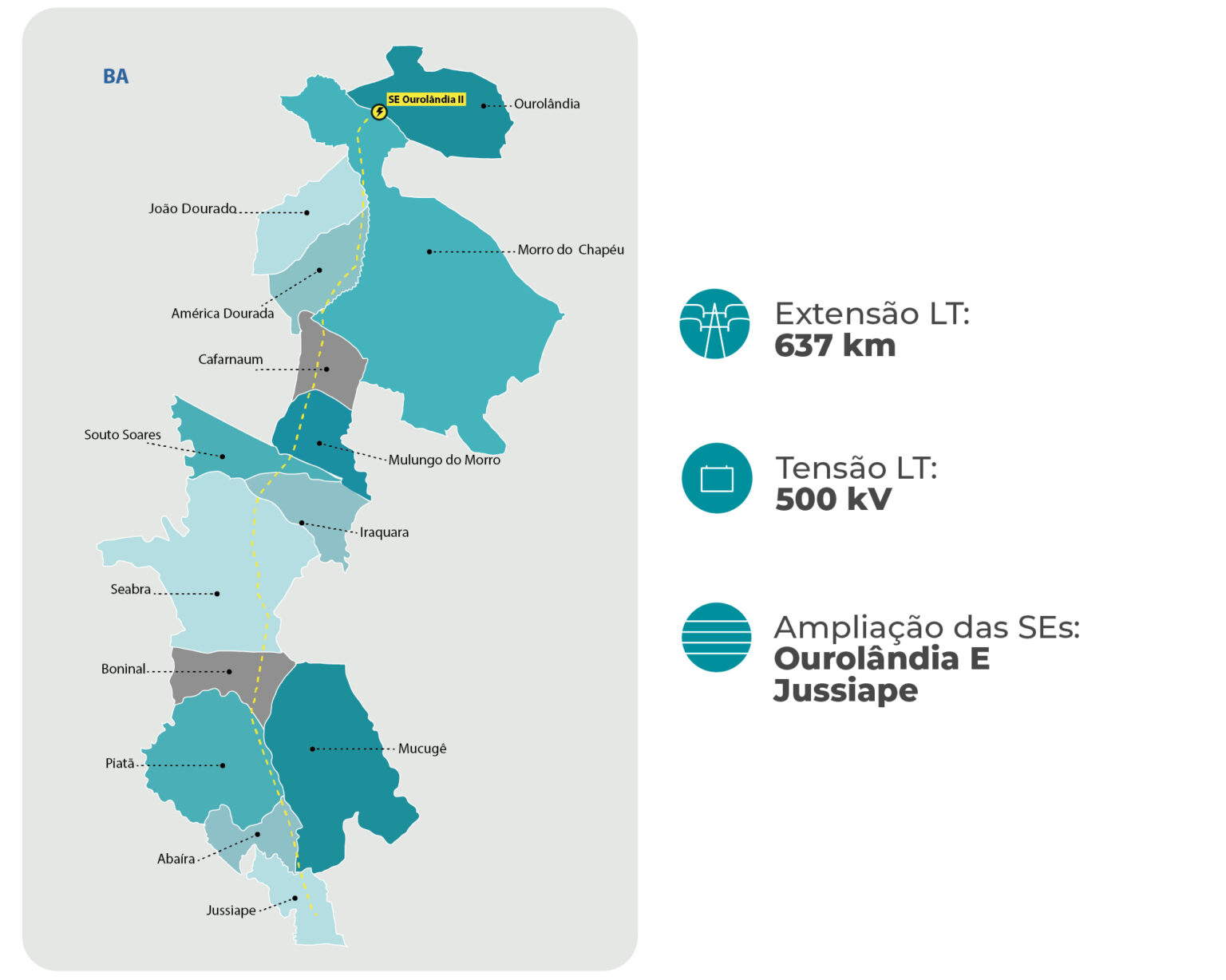 As Transmisssoras – Grande Sertão